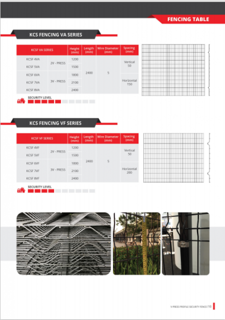 Product Catalog | KCSS Wiremesh