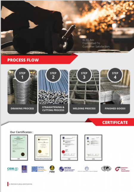 Product Catalog | KCSS Wiremesh